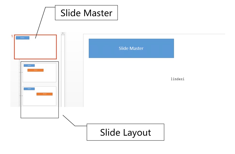 dotnet OpenXML 的 Slide Master 和 Slide Layout 是什么