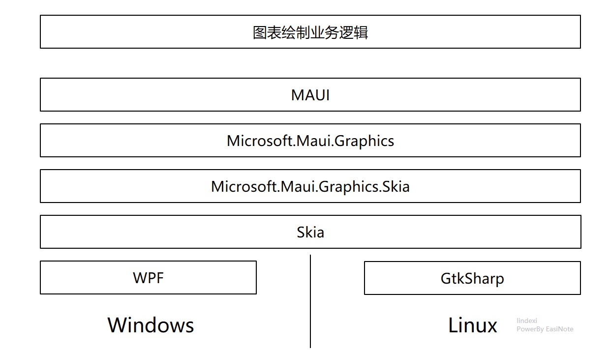 dotnet OpenXML 使用 MAUI 渲染 PPT 的面积图图表