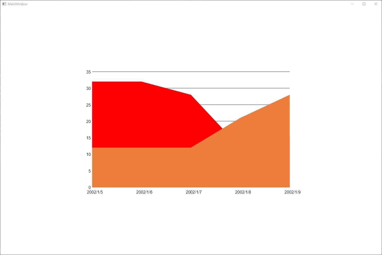 dotnet OpenXML 使用 MAUI 渲染 PPT 的面积图图表