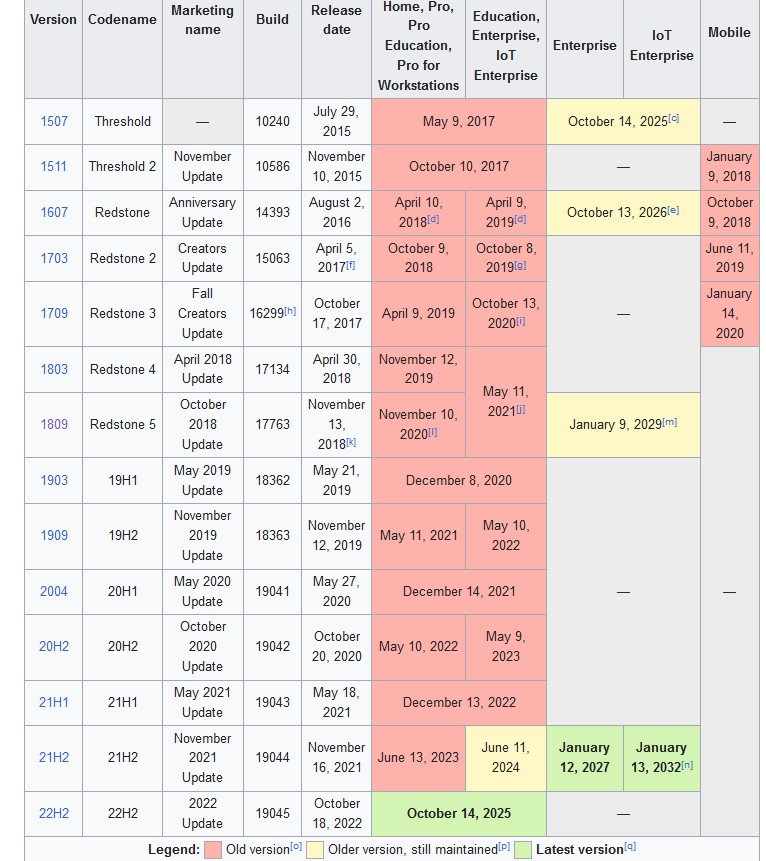 WPF 尝试使用 WinML 做一个简单的手写数字识别应用