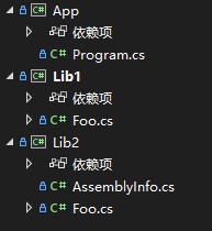 IIncrementalGenerator 增量 Source Generator 生成代码入门 判断程序集之间的 InternalsVisibleTo 关系 - lindexi - 博客园